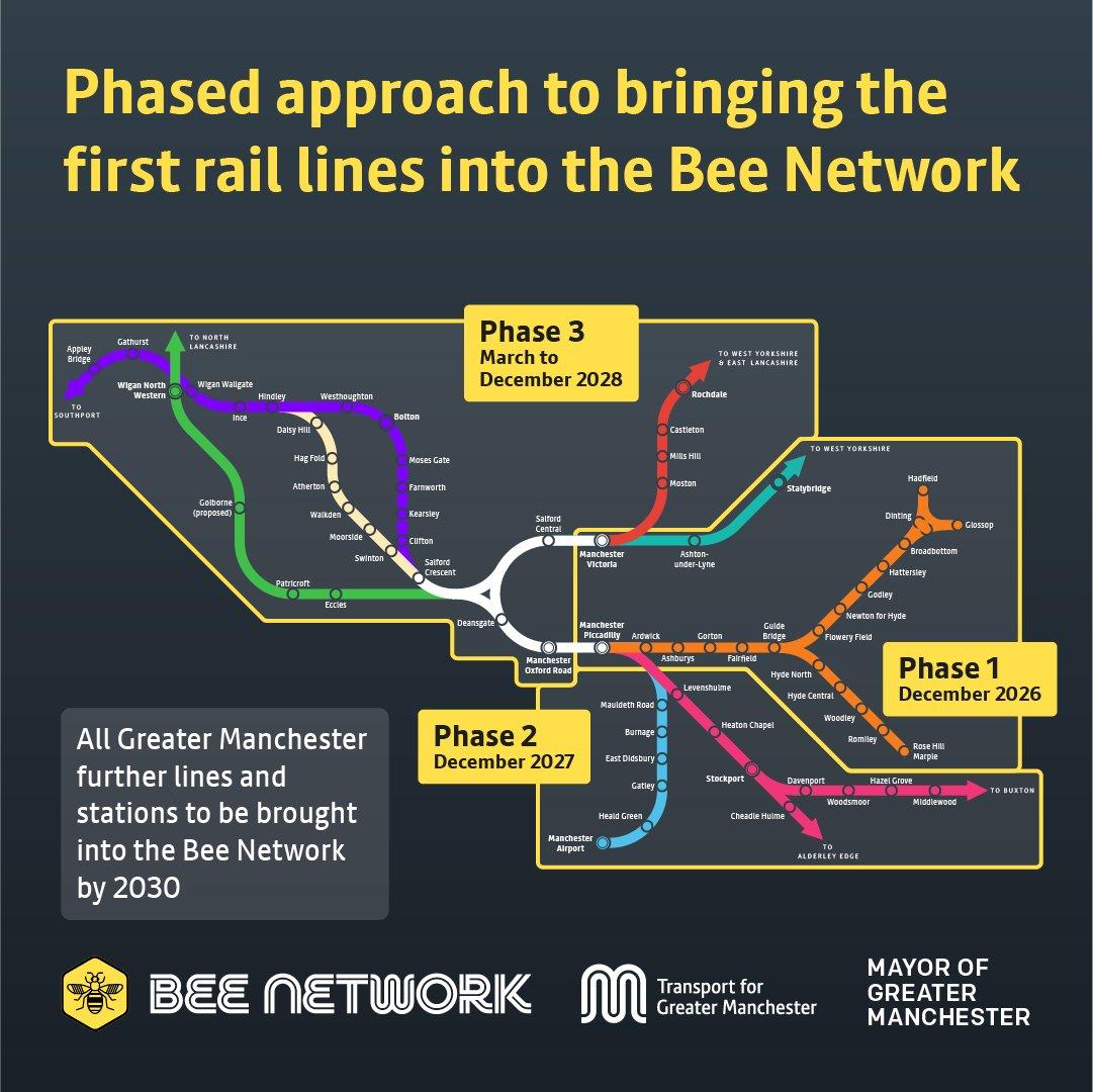 Bee Network commuter rail is on its way! – Jim McMahon OBE MP